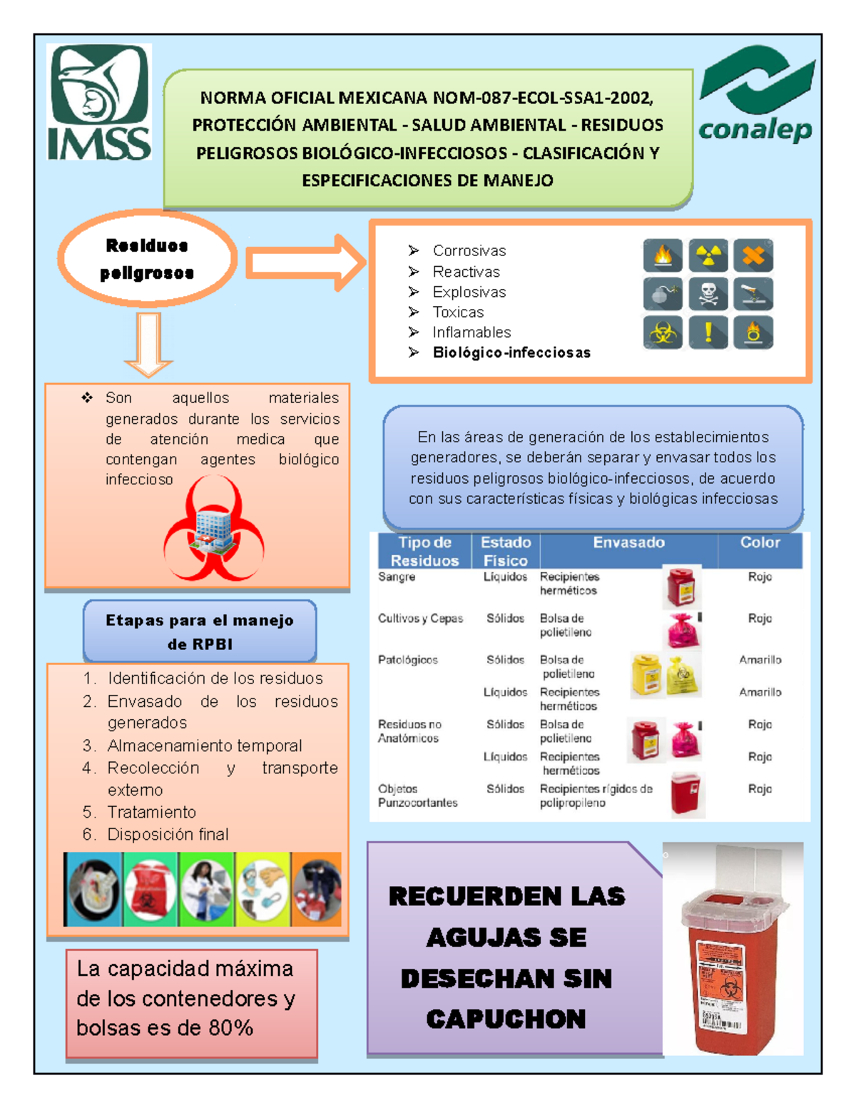 RPBI nuevo - resumen de la norma oficial 087 - NORMA OFICIAL MEXICANA ...