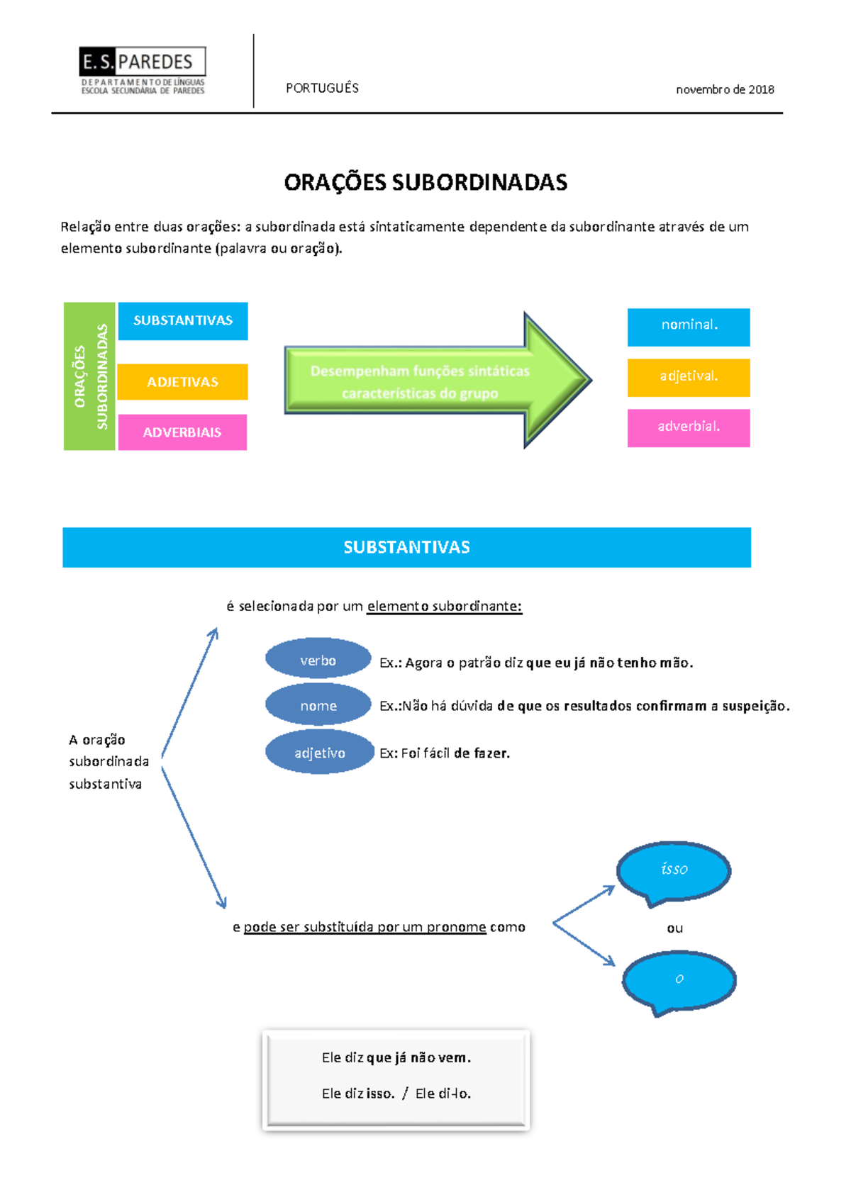 Orações Subordinadas Substantivas: Completação e Relativas - Studocu