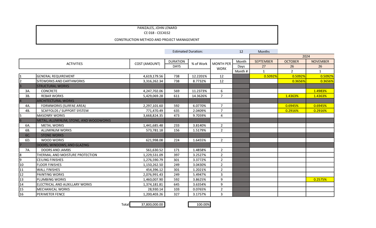 CE 018 CEC41S2 Construction Method & Project Management Notes - Studocu