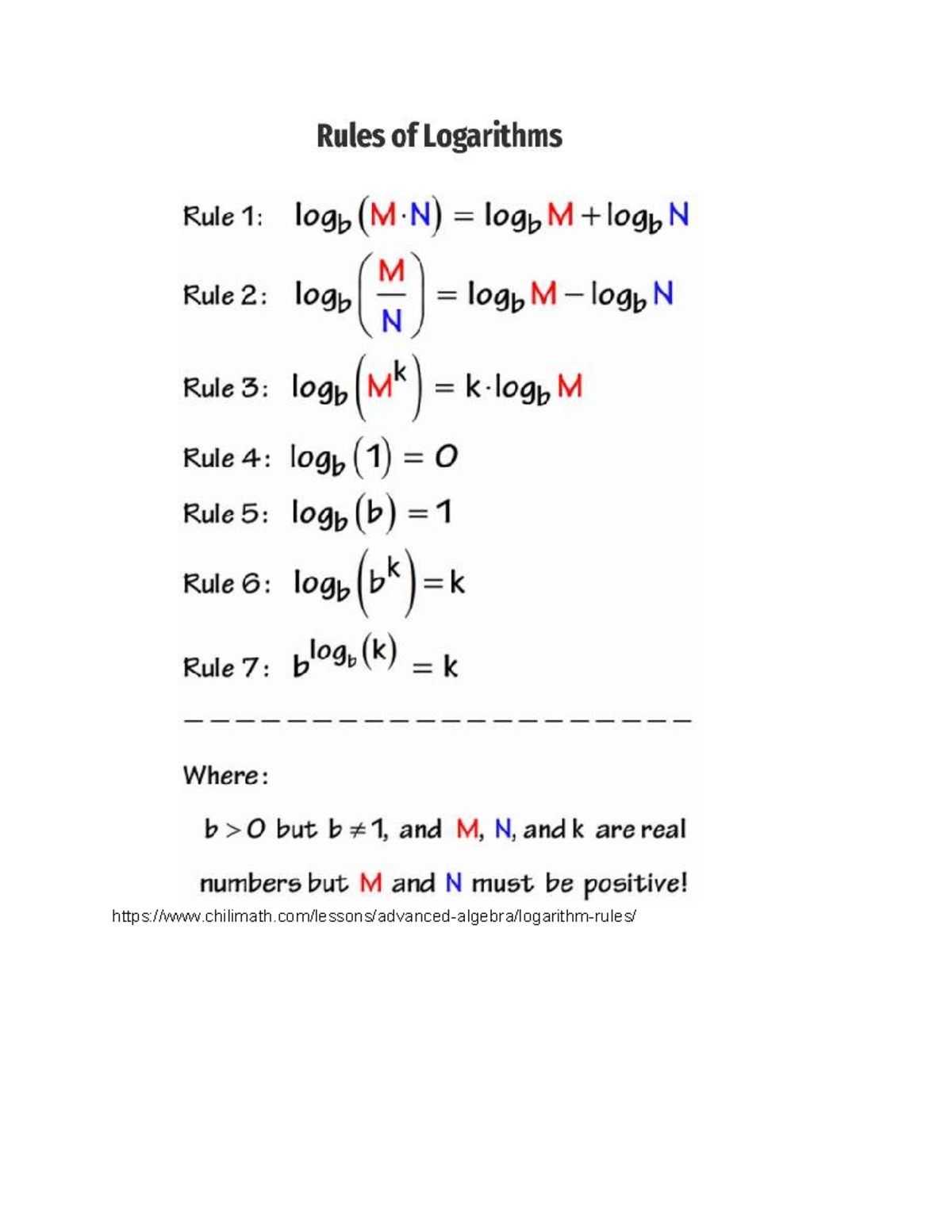 Logarithm Rules Overview for Math 101: Key Concepts and Examples - Studocu