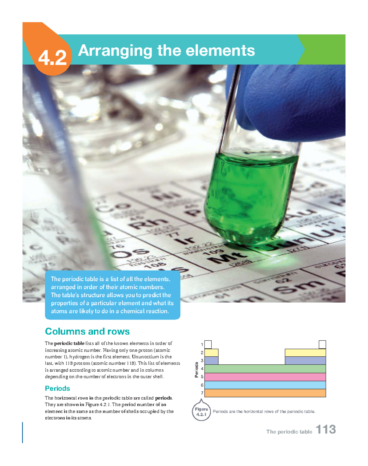 Arranging the Elements: Understanding the Periodic Table (Chem 101 ...