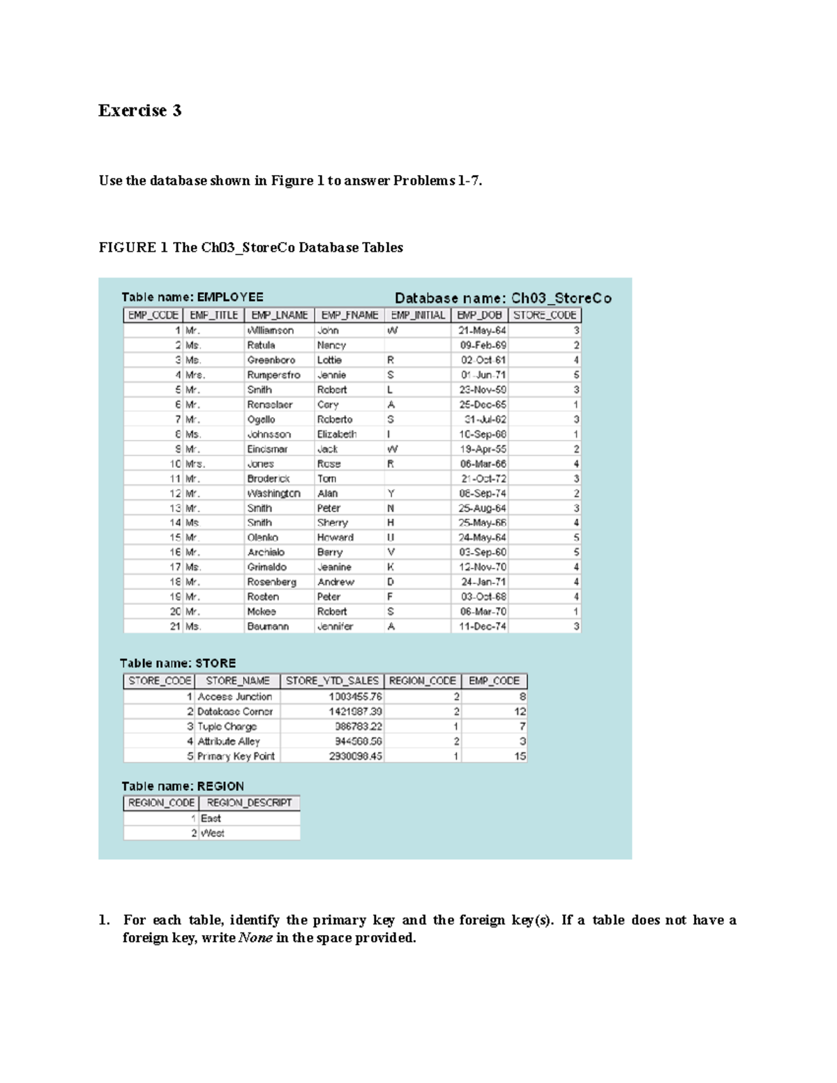 Ex3 answers - Exercise 3 Use the database shown in Figure 1 to answer Problems 1-7. FIGURE 1 The ...