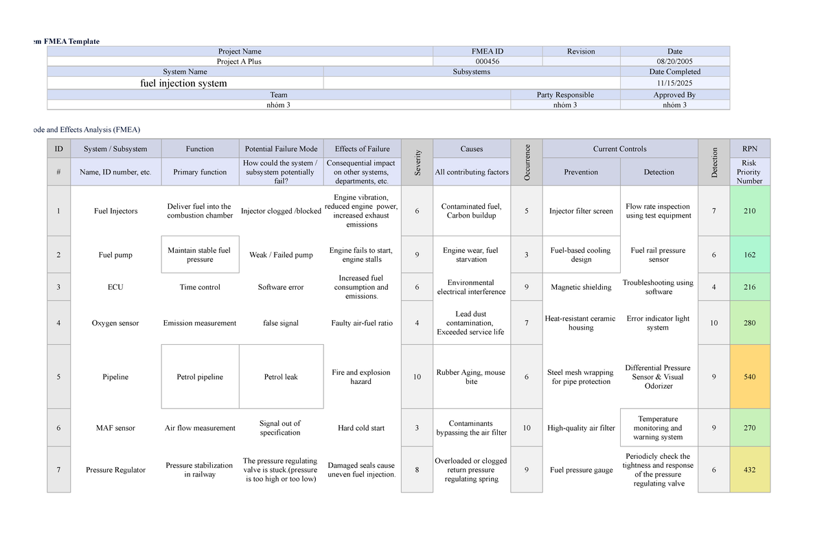 Nhóm 3 QTRR - System FMEA Template for Project A - Studocu