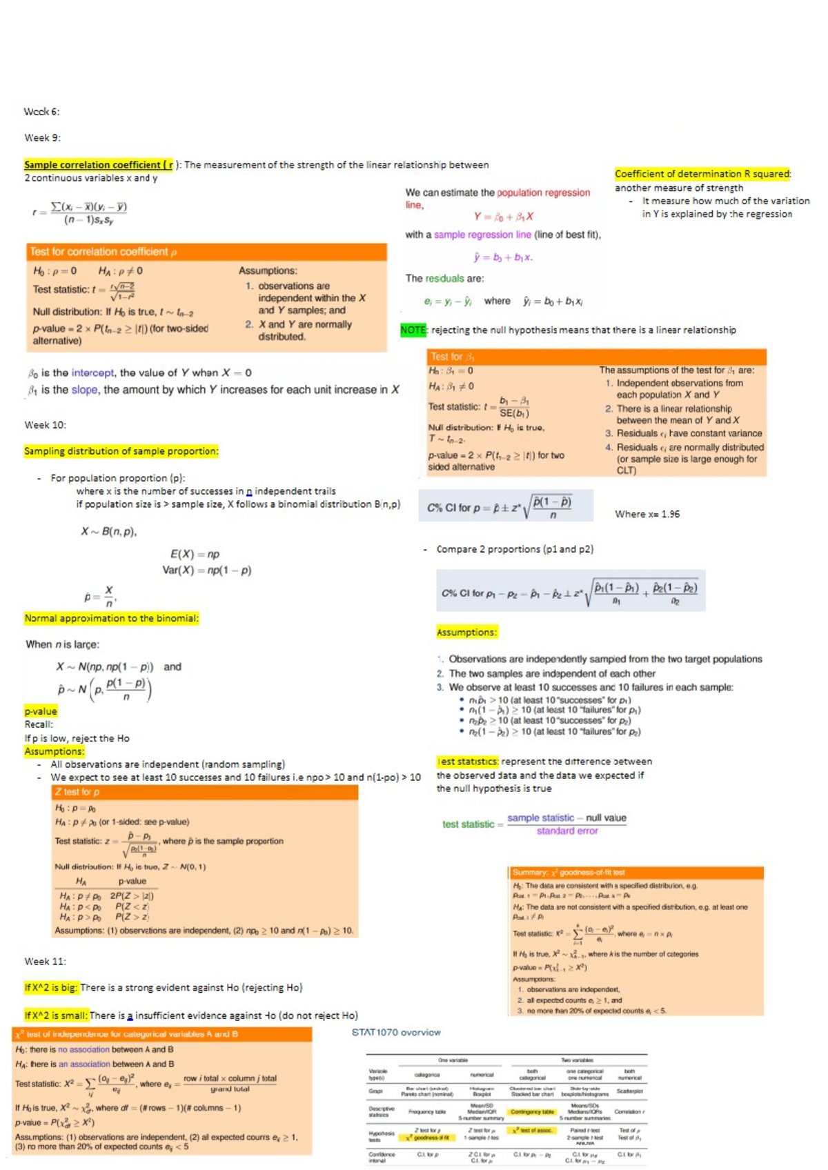 Cheat sheet - Week 6: Week 9: Sample correlation coefficient The ...