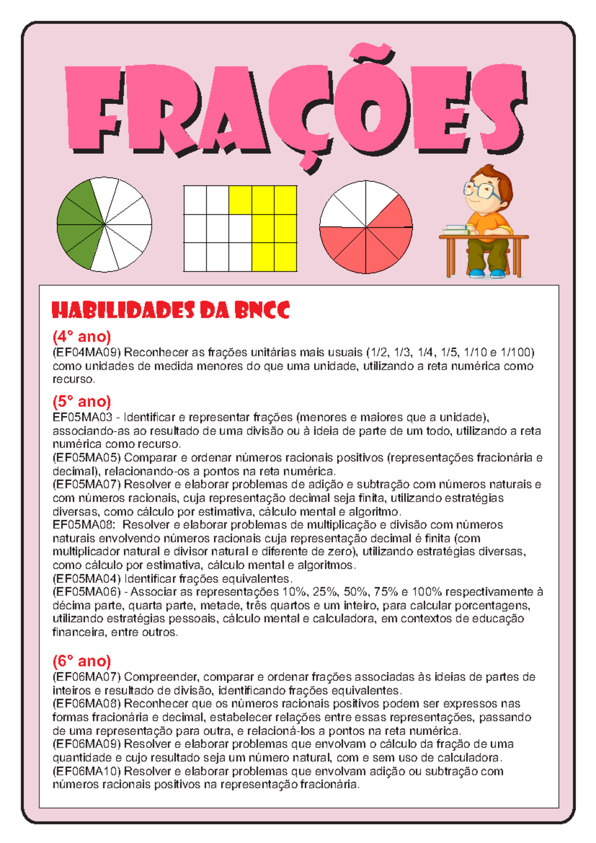 Atividades sobre Frações - 4º ao 6º ano (EF04MA09 a EF06MA10) - Studocu
