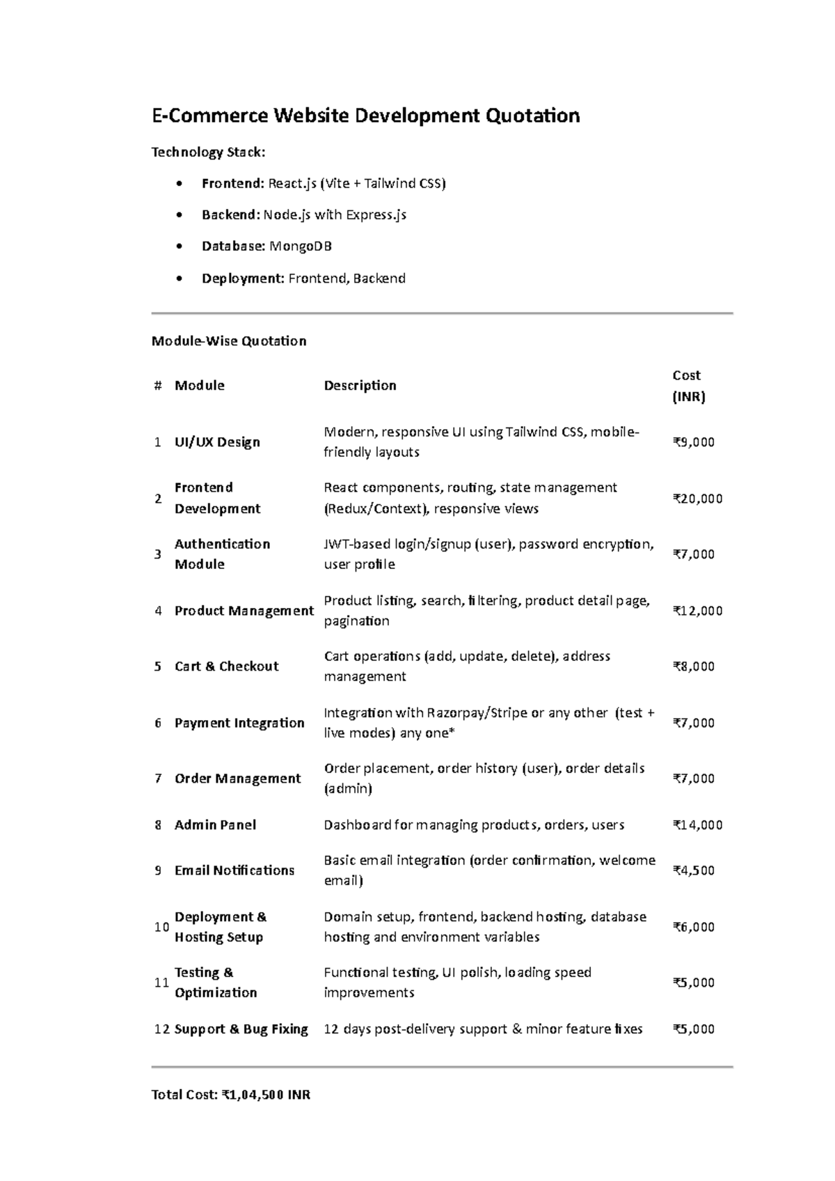E-Commerce Website Development Quotation: Tech Stack & Cost Breakdown ...