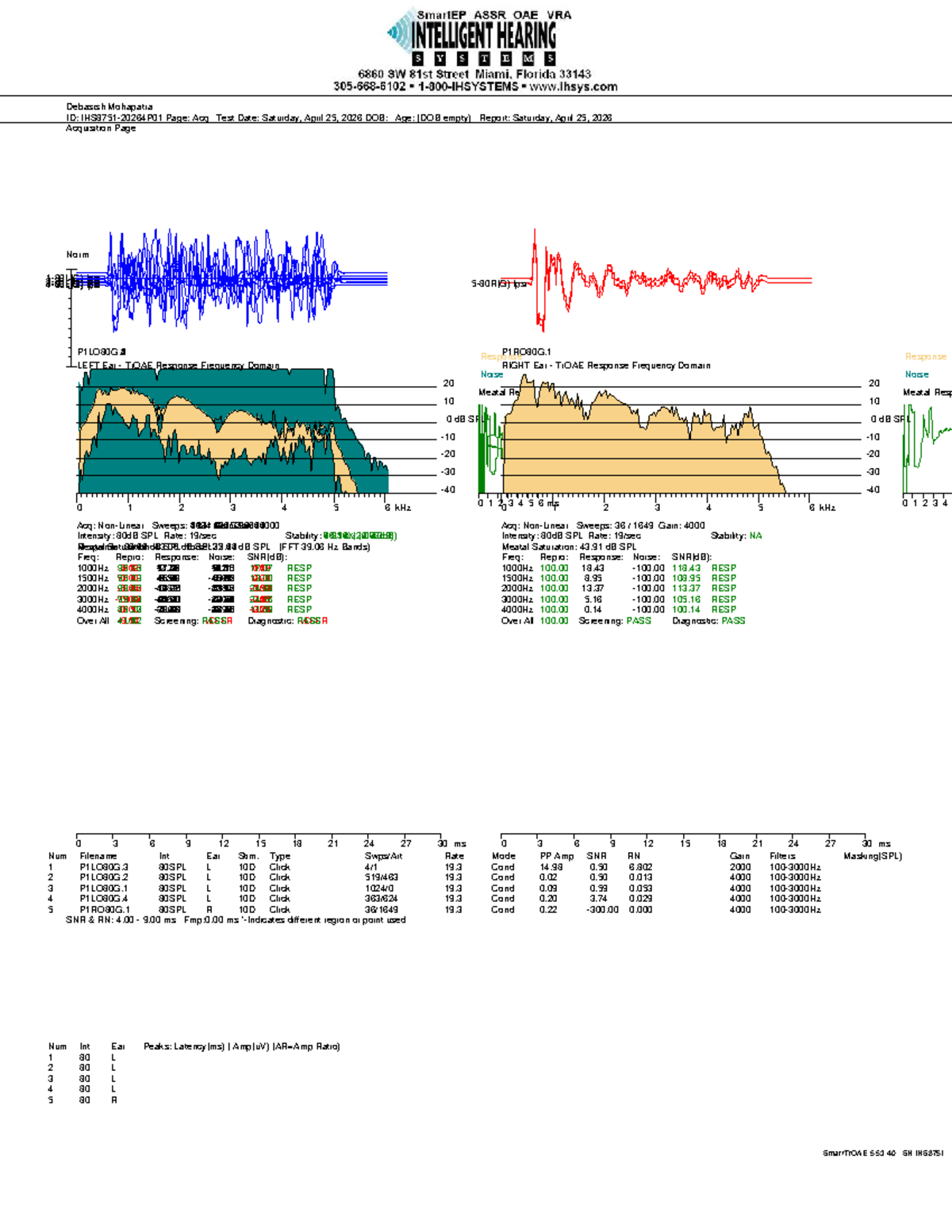 Acq Test Report: Debasish Mohapatra OAE Results - April 2026 - Studocu