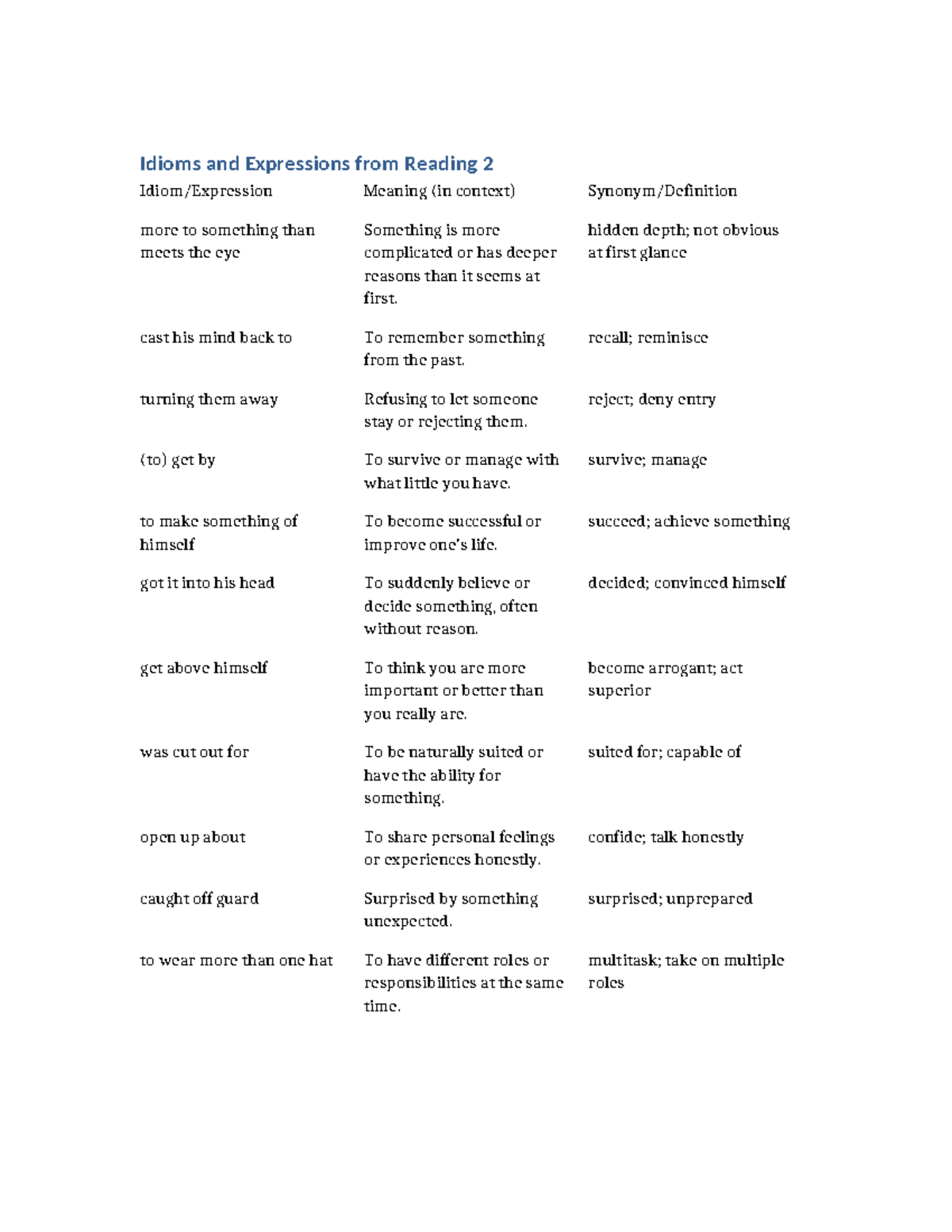 Idioms and Expressions from Reading 2: Insights by Frank McCourt - Studocu