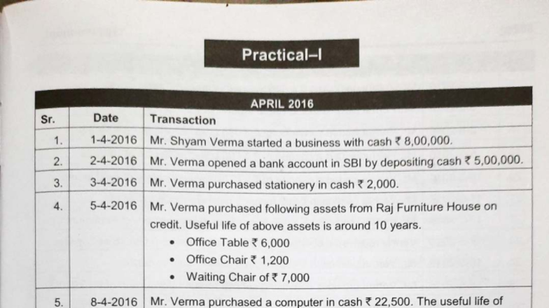 Tally Workbook Case Study - 1: Business Transactions Overview - Studocu