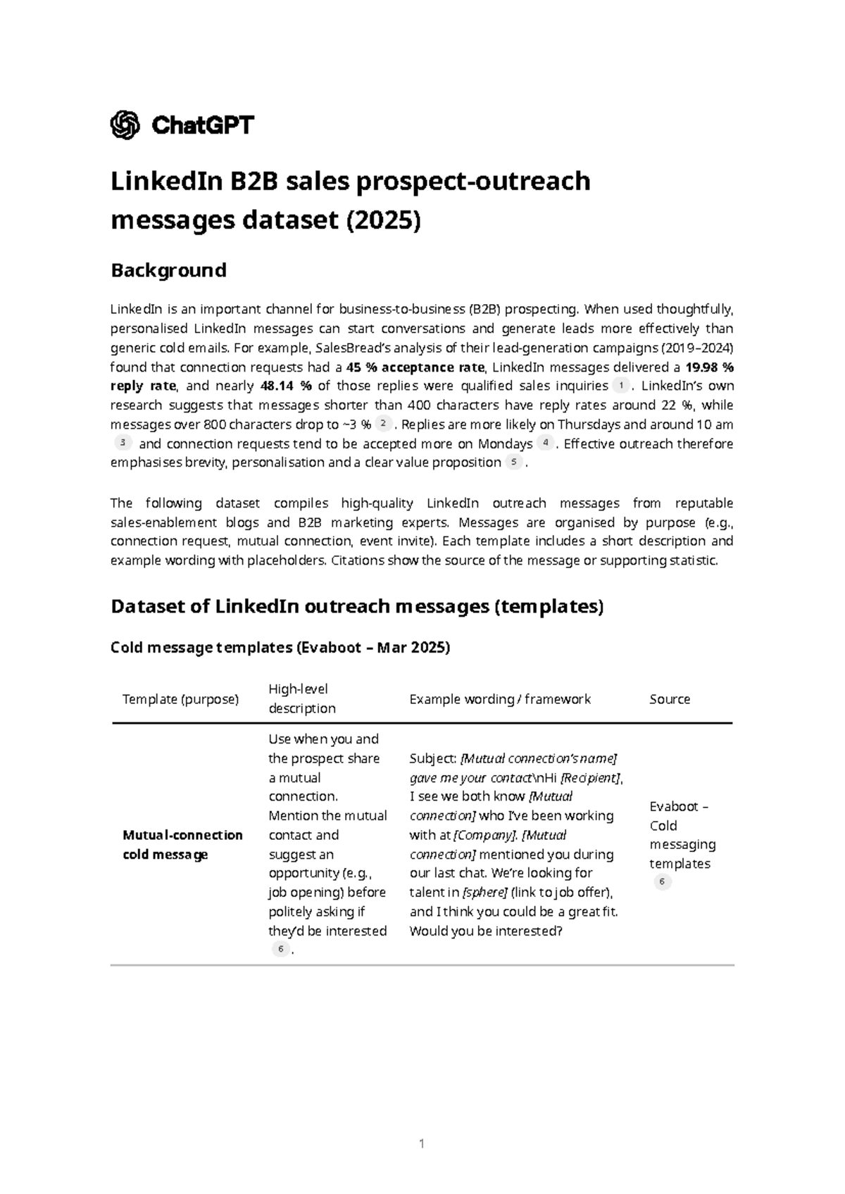 LinkedIn B2B Outreach Message Templates Dataset (2025) - Studocu