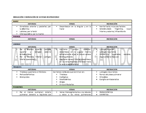 Sx pleuropulmonares - Movilidad del tórax. Amplexión: Determina la ...