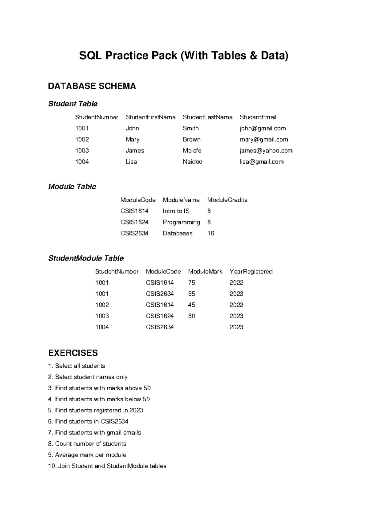 SQL Practice Pack: Exercises & Data for CSIS1614/CSIS1624/CSIS2634 - Studocu