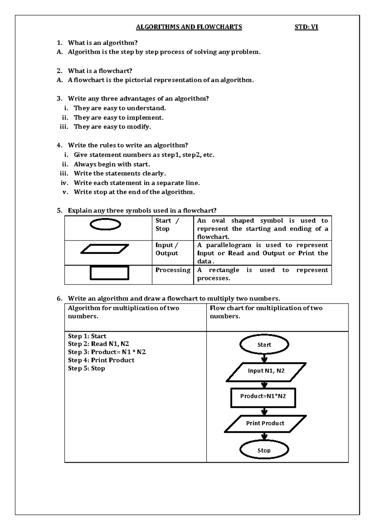 Algorithms and Flowcharts Notes for Std VI: Key Concepts and Symbols ...