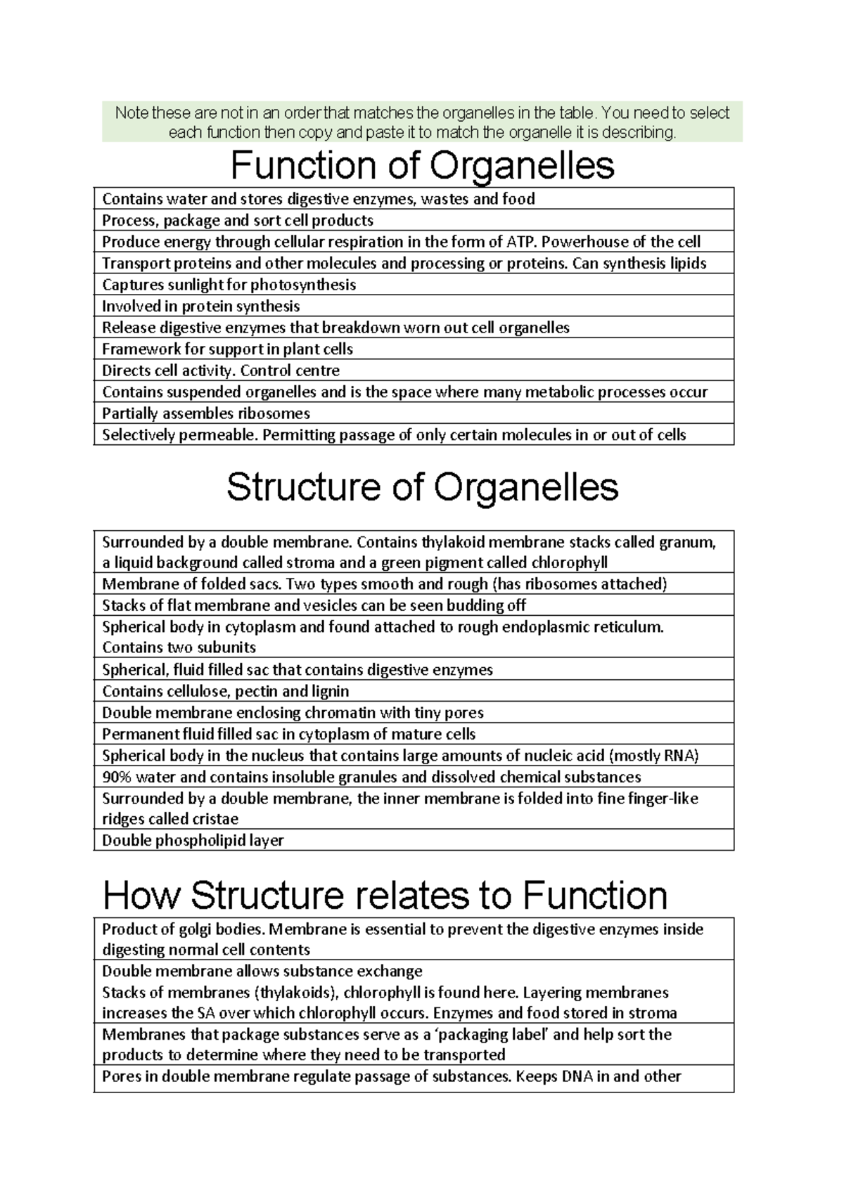 Organelles Functions and Structures - BIO101 Notes by Sana Hamidi - Studocu