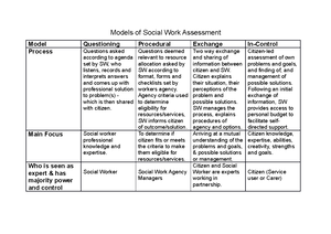 Social Work Practice Placement at Charity Organization - Studocu