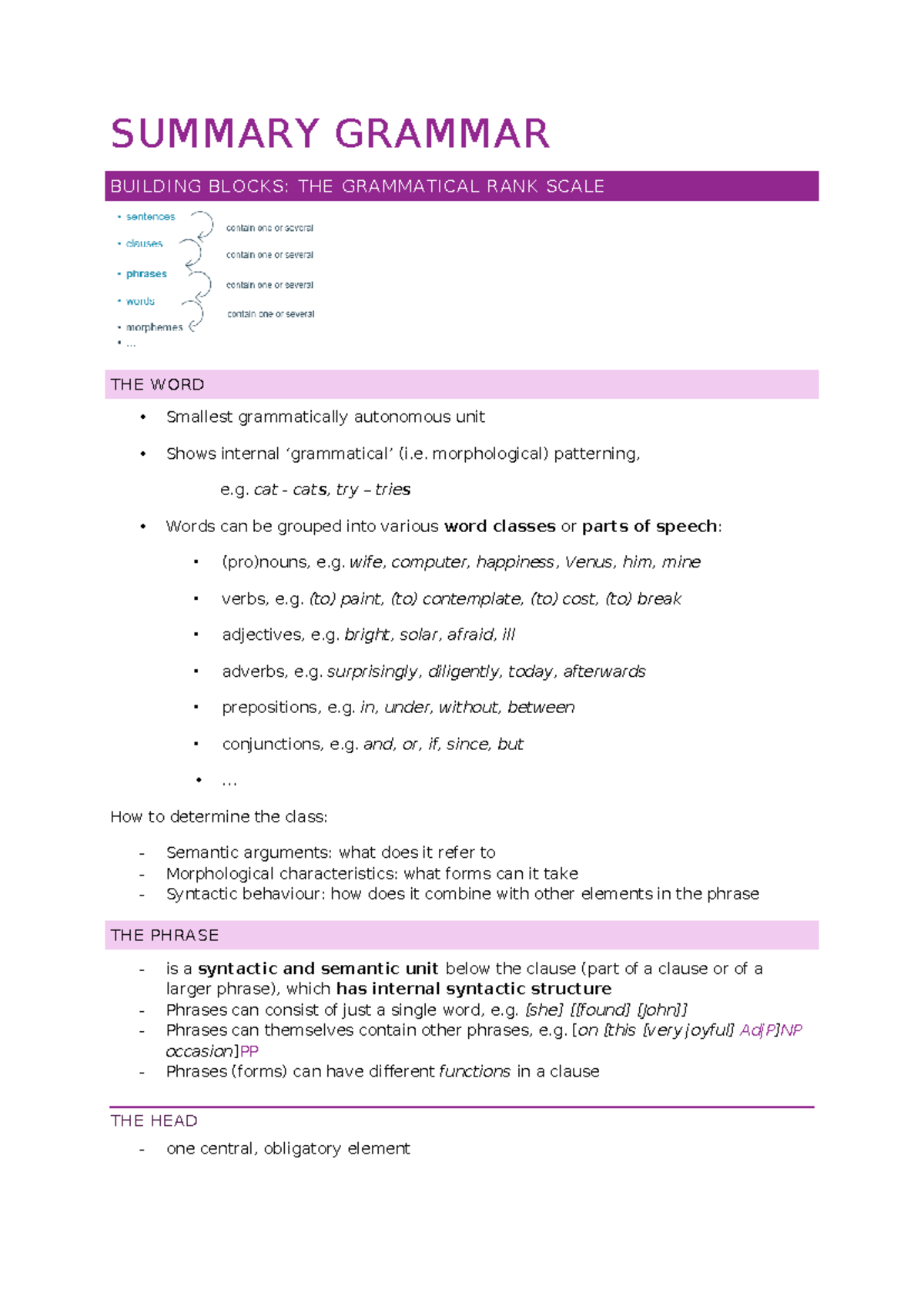SUMMARY OF GRAMMAR BUILDING BLOCKS: TENSES & PHRASES (ENG 101) - Studocu