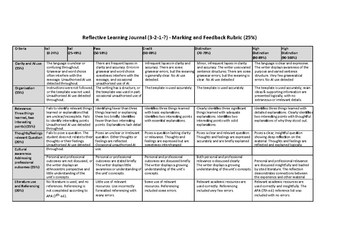 SCH1101D Reflective Learning Journal Rubric S2-2025 - Studocu