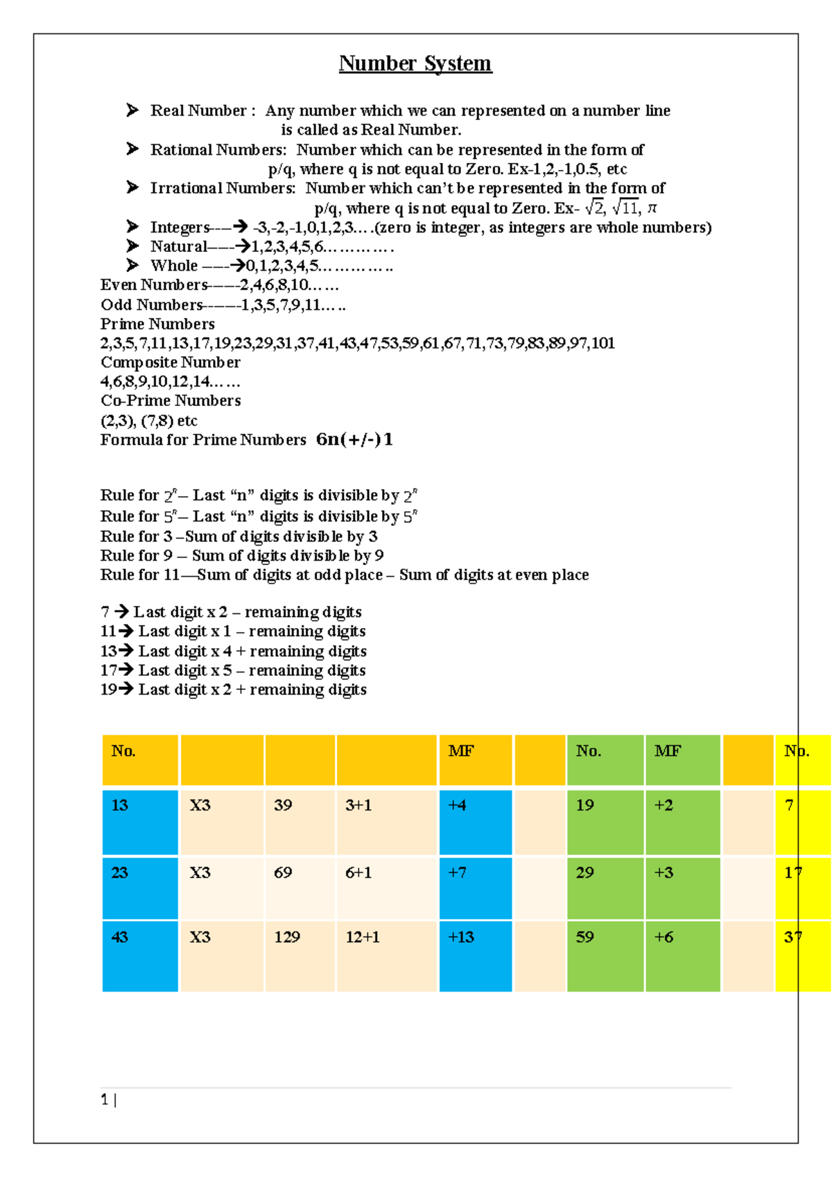 Number System: Understanding Real, Rational, and Irrational Numbers ...