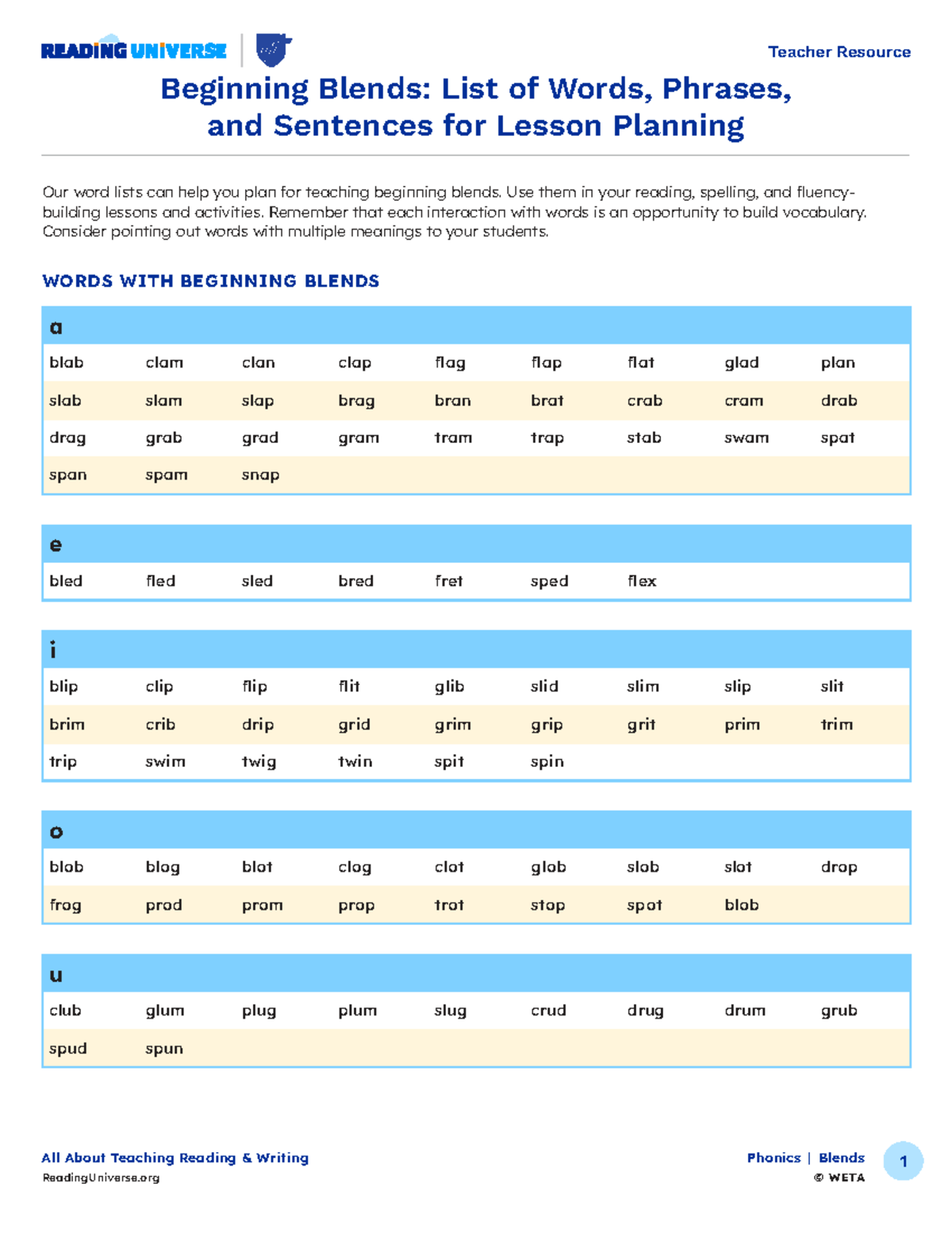 Teacher Resource: Beginning Blends Word List for Lesson Planning - Studocu