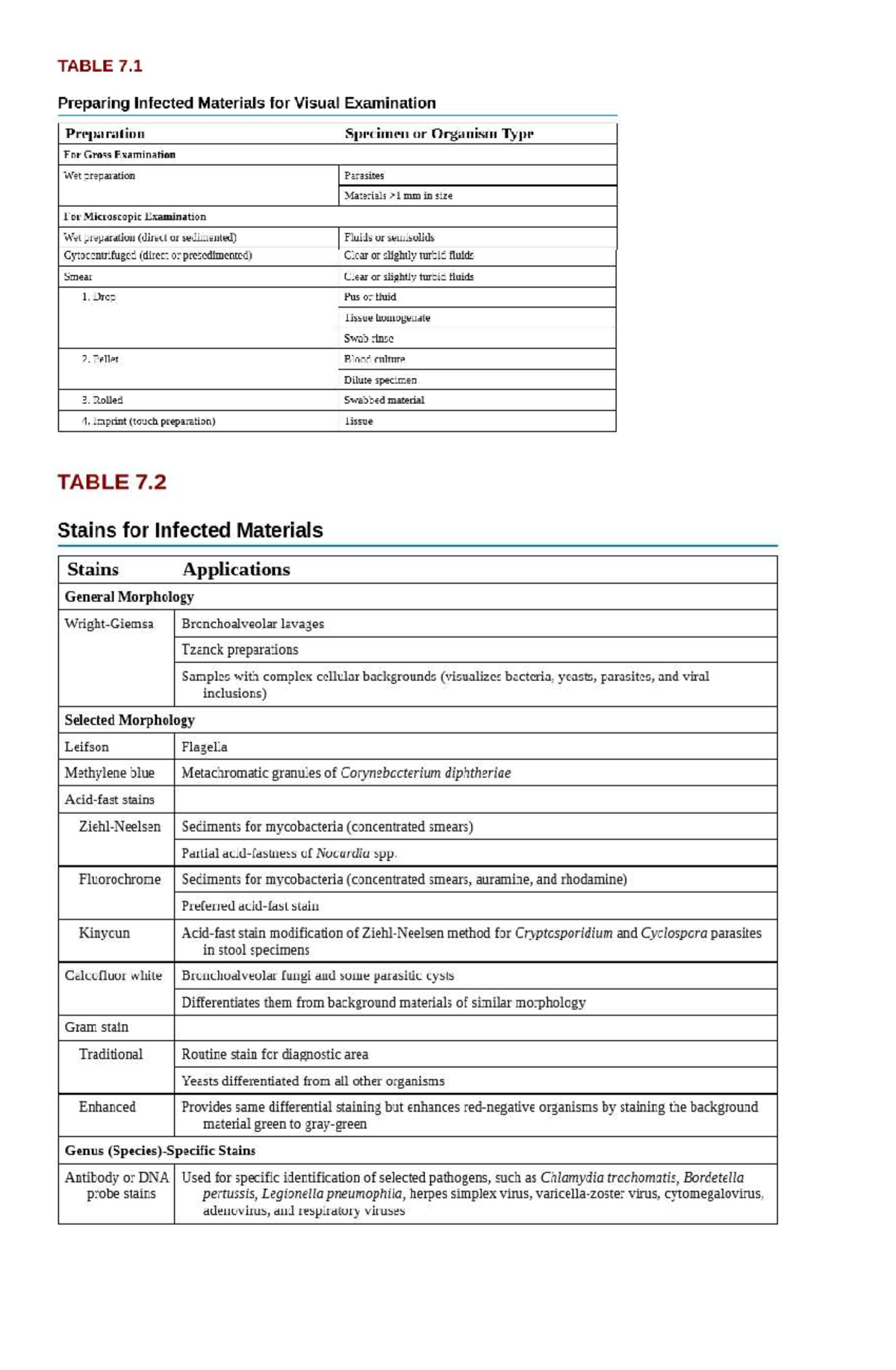Bacte - Tabs: Visual Examination Prep & Staining Techniques for ...