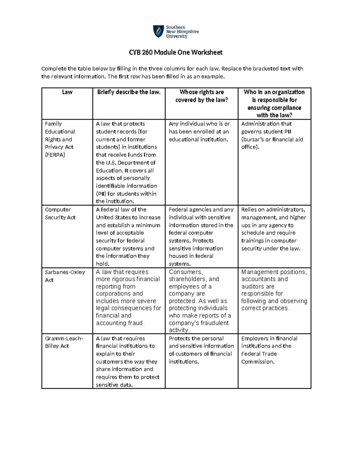 CYB 260 Module 1 Law Compliance Worksheet - Studocu