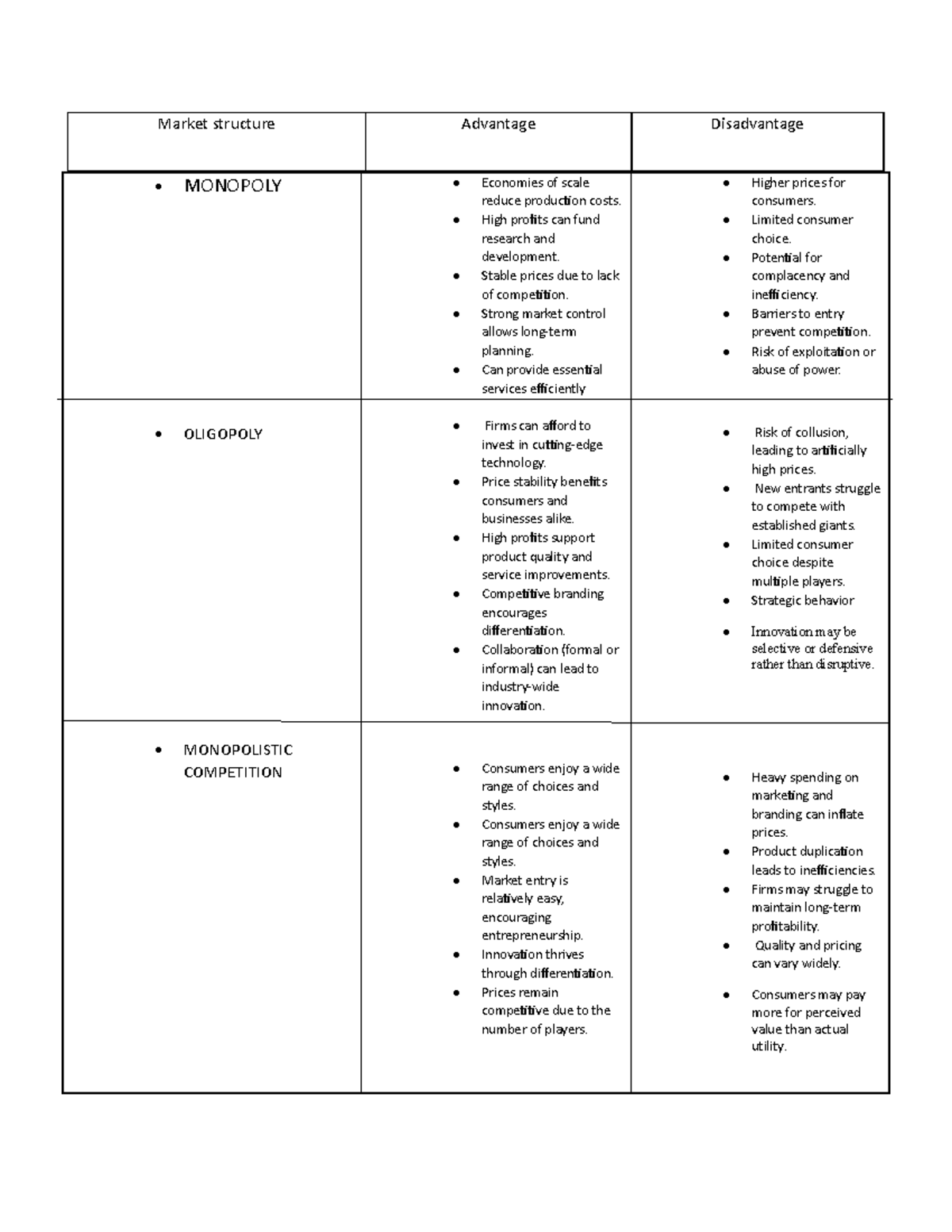Market Structure Analysis: Monopoly, Oligopoly & Monopolistic ...