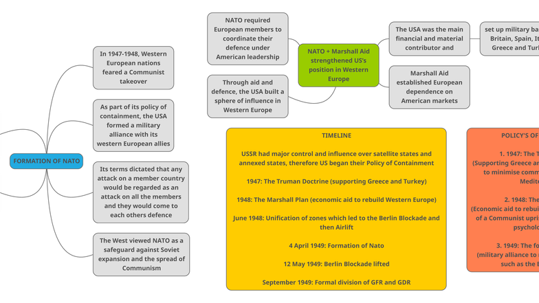 Formation of NATO - Mindmap Overview (HIST 101) - Studocu