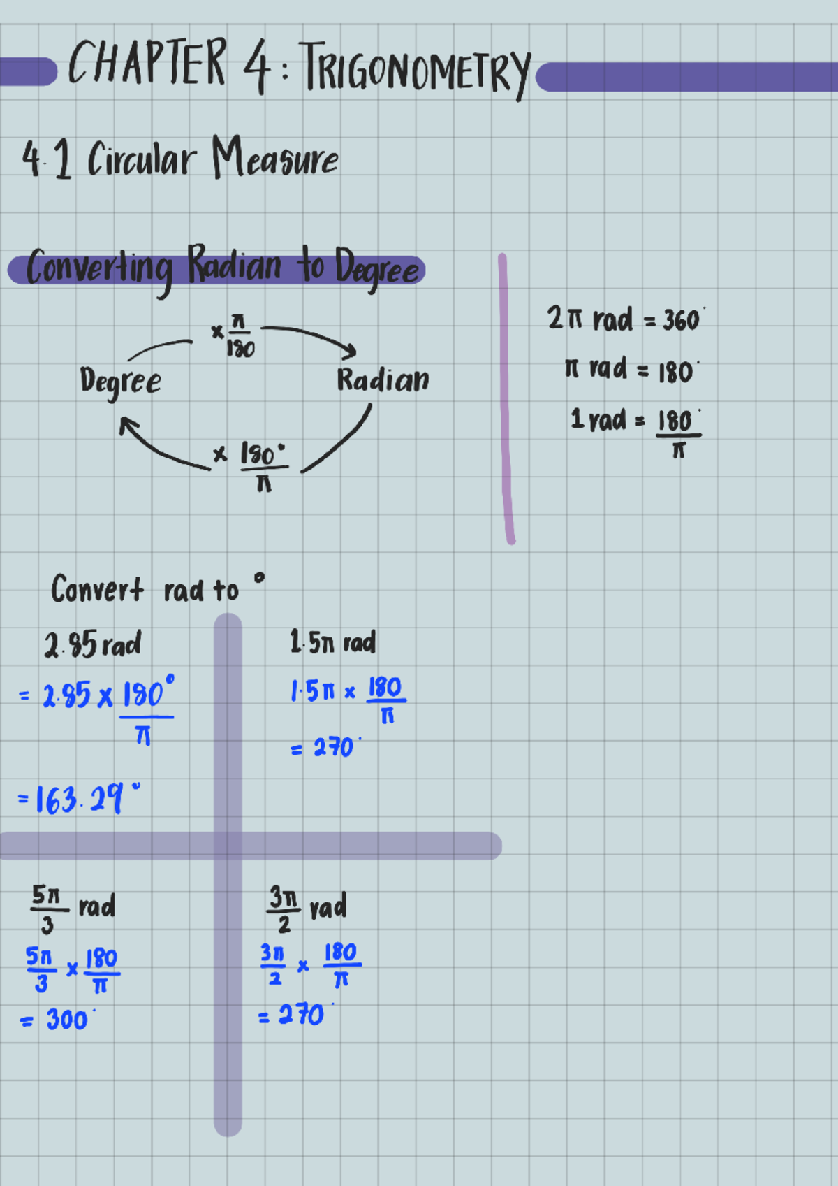 Notes CHAPTER 4 TRIGONOMETRY - CHAPTER 4: TRIGONOMETRY 4 Circular ...