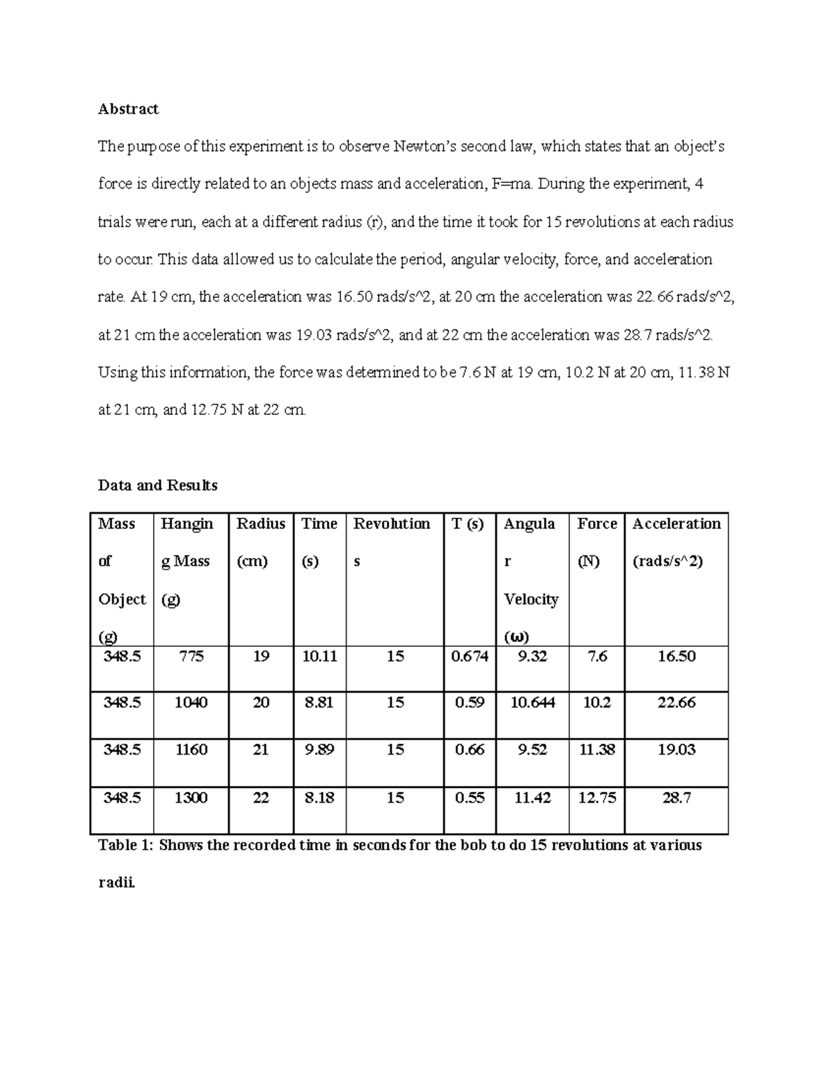 Circular Motion Lab Report - Abstract The purpose of this experiment is to observe Newton’s ...