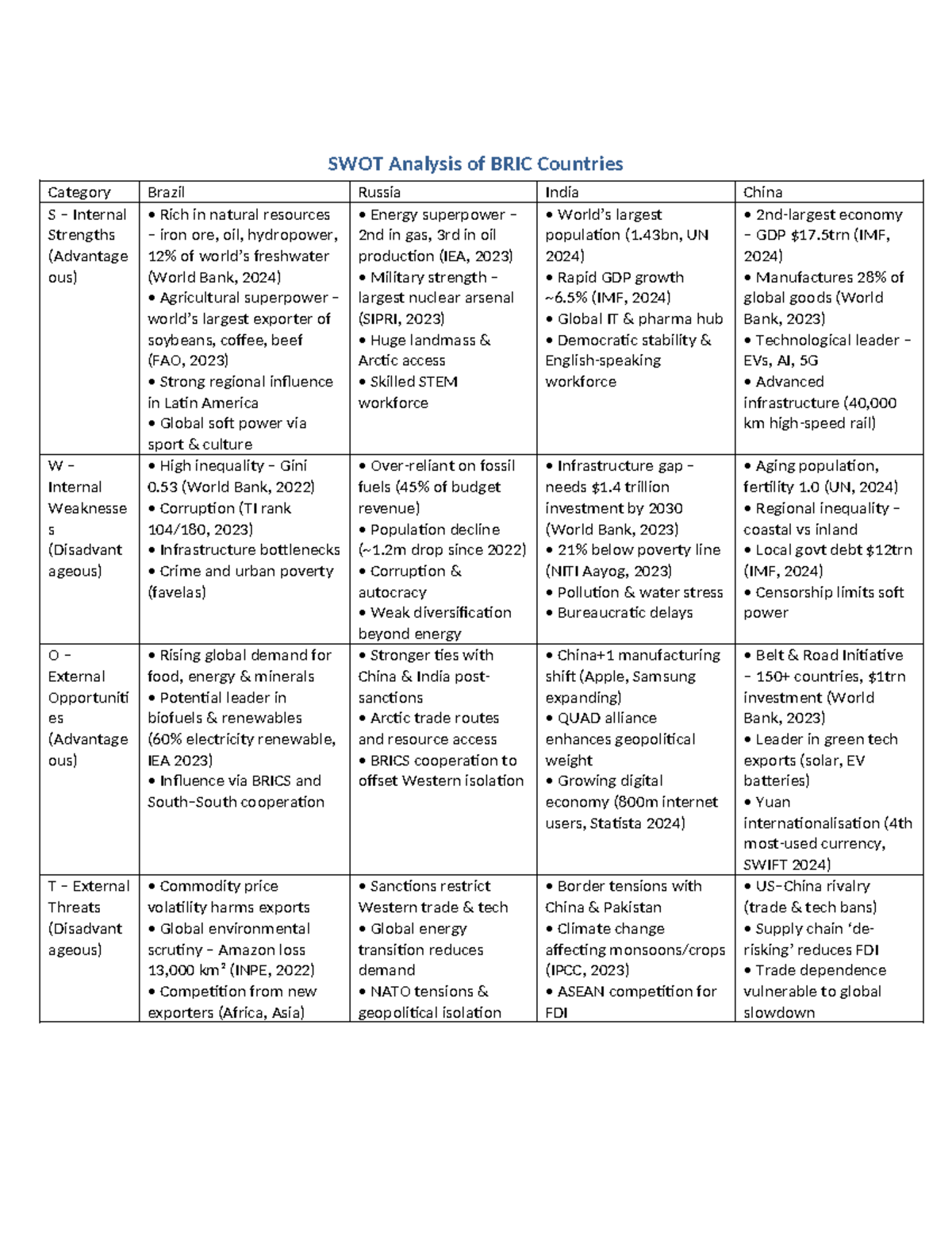 BRIC Countries SWOT Analysis: Strengths, Weaknesses, Opportunities ...
