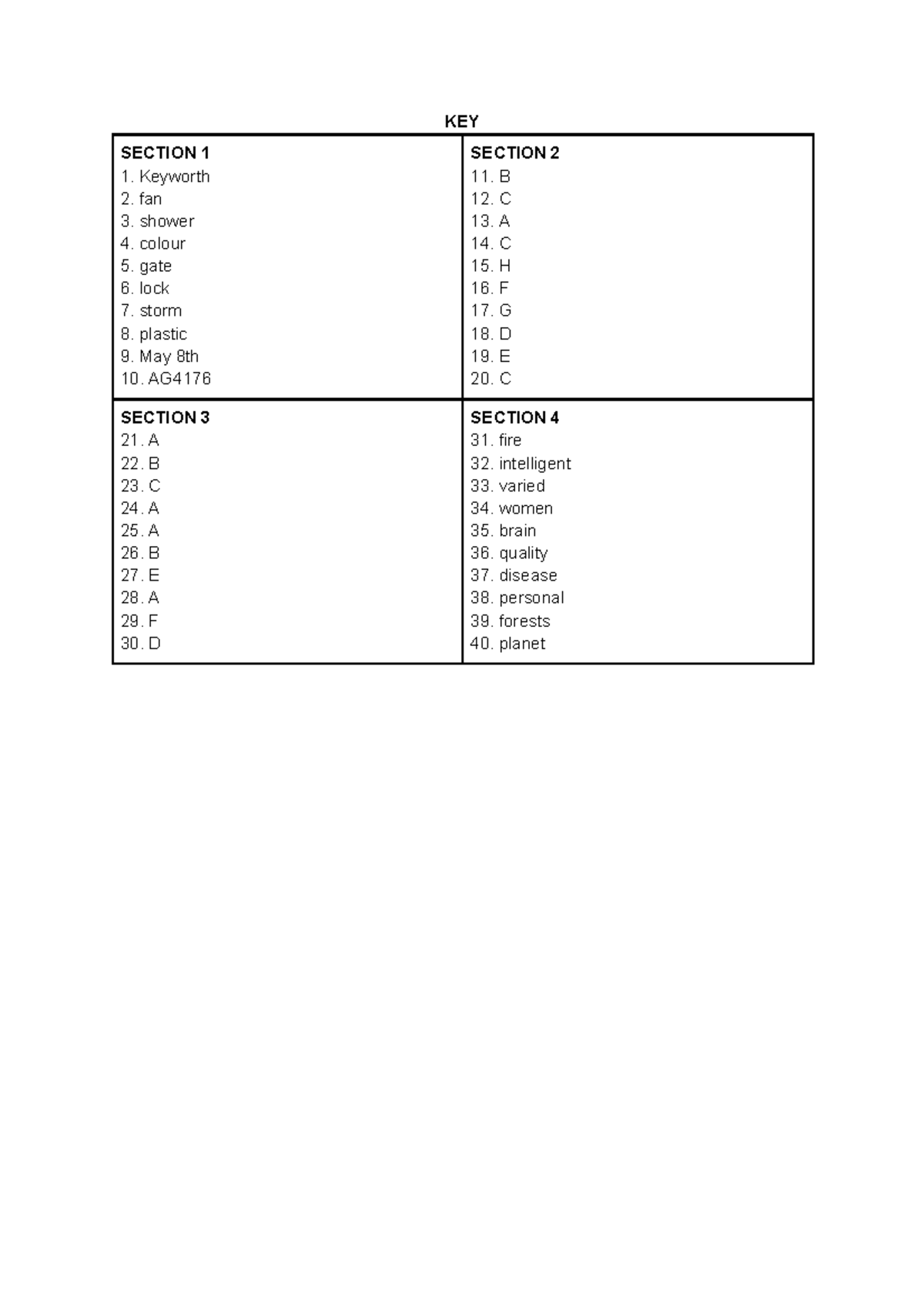 Key Transcript AG4176 - Section 1 & 2 Overview and Insights - Studocu