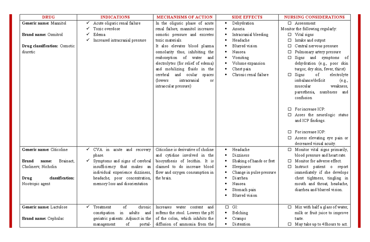DRUG STUDY - MEDICATIONS OVERVIEW AND NURSING CONSIDERATIONS - Studocu