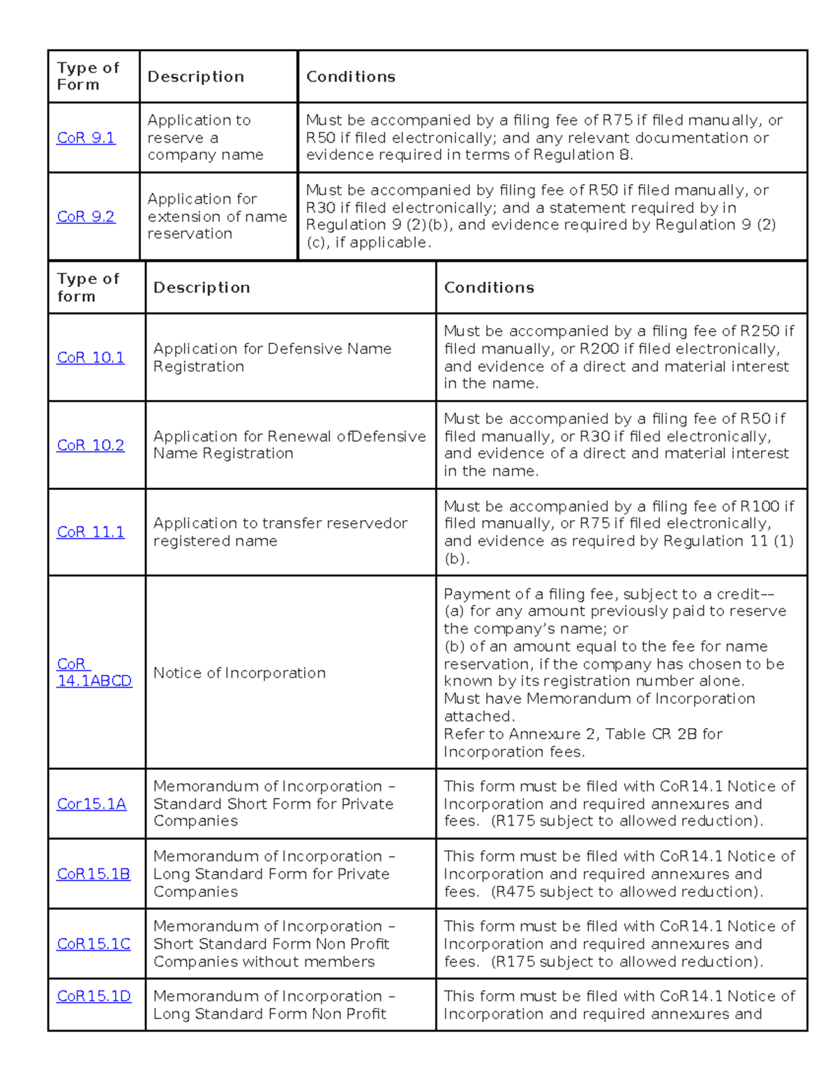 CIPC Forms Overview: Application Types, Fees, and Conditions - Studocu