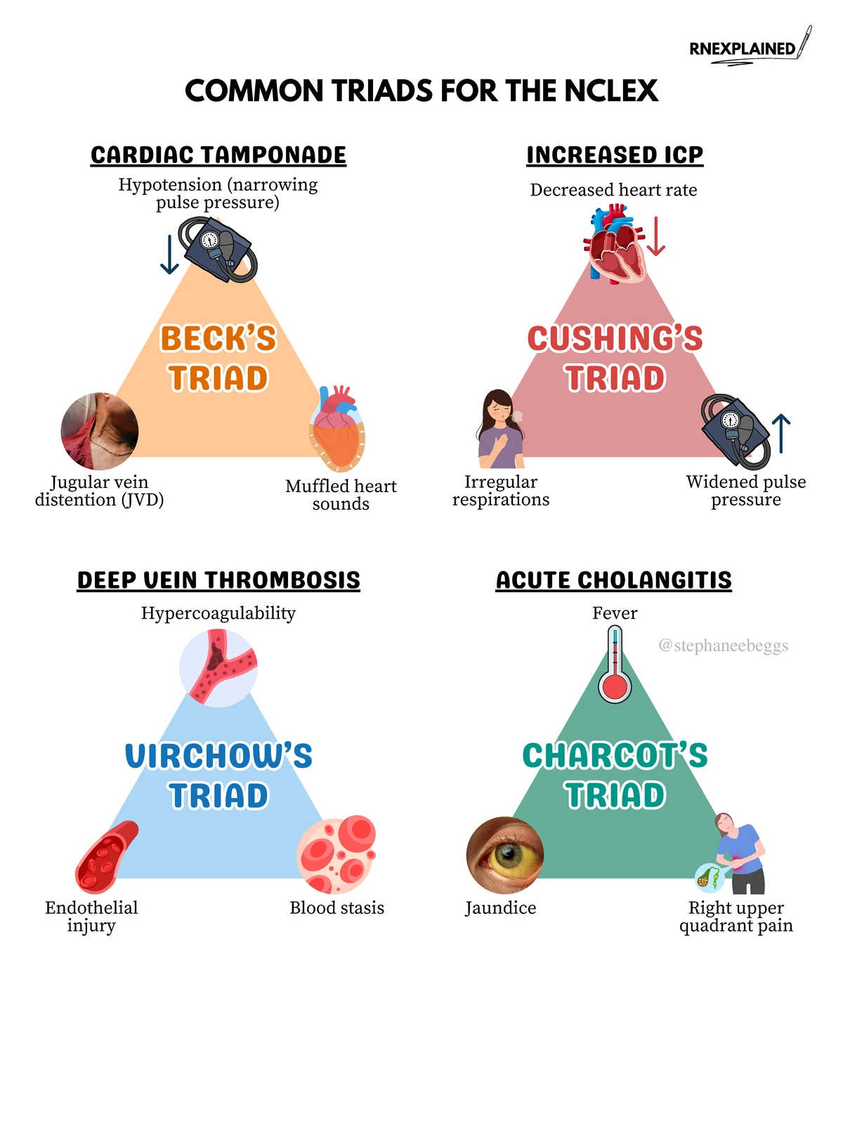 Steps for Blood Glucose Assessment via Fingerstick - BGFingersticks CBG ...