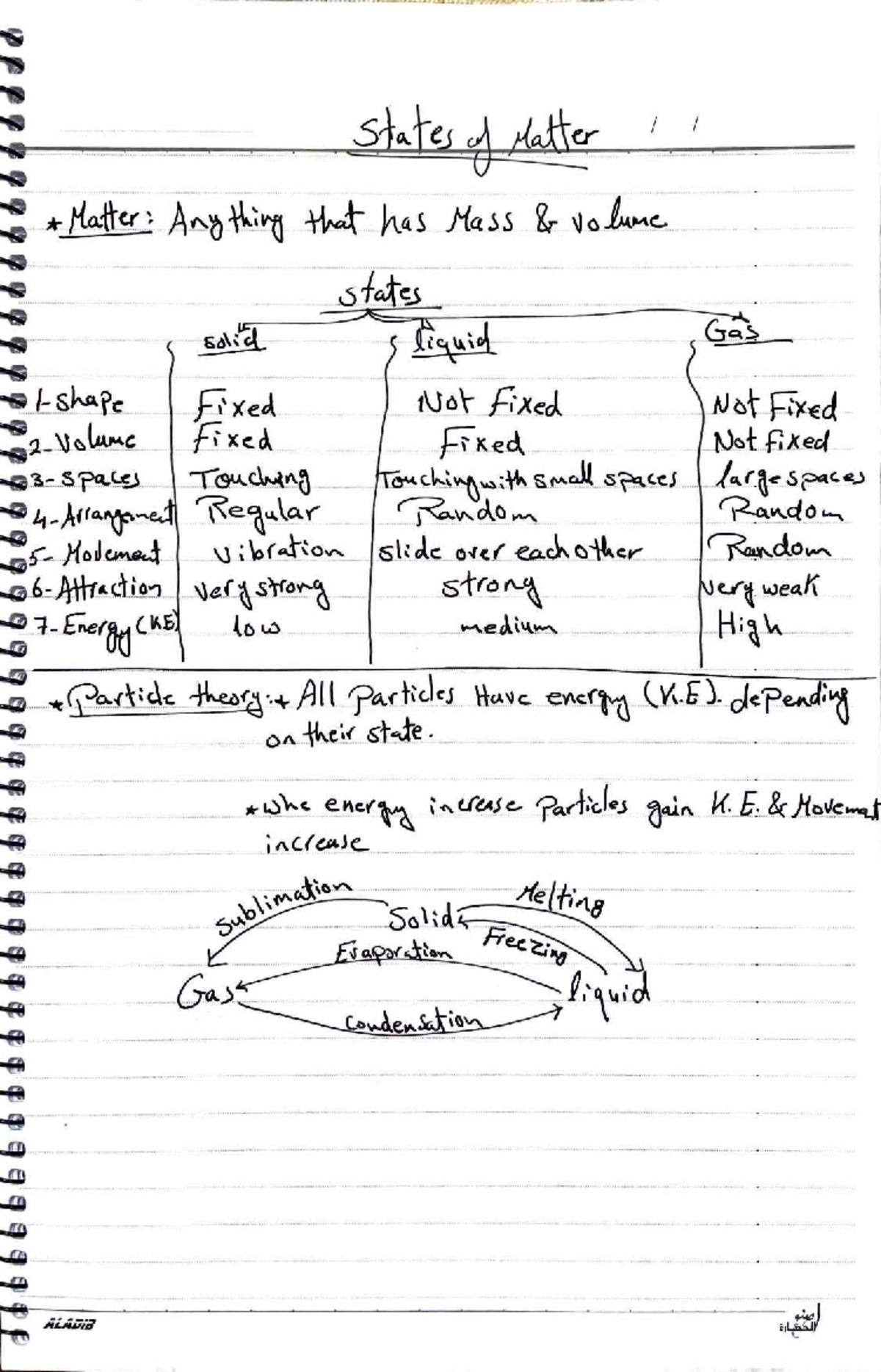 Chemistry summary notes: States of matter, atomic structure, and ...