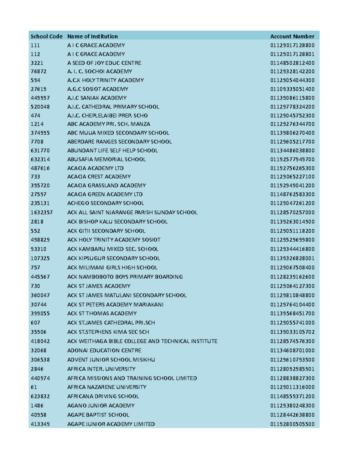 Updated Schools Codes 29.08 - A Comprehensive List of Institutions ...