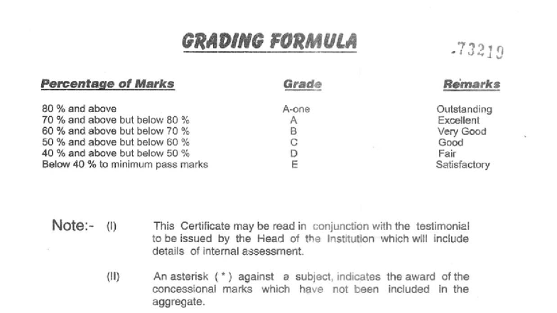 Grading Formula and Marks Distribution for BCK 73219 - Studocu