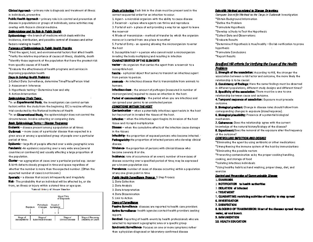 Disease Detectives cheat sheet - Clinical Approach – primary role is ...