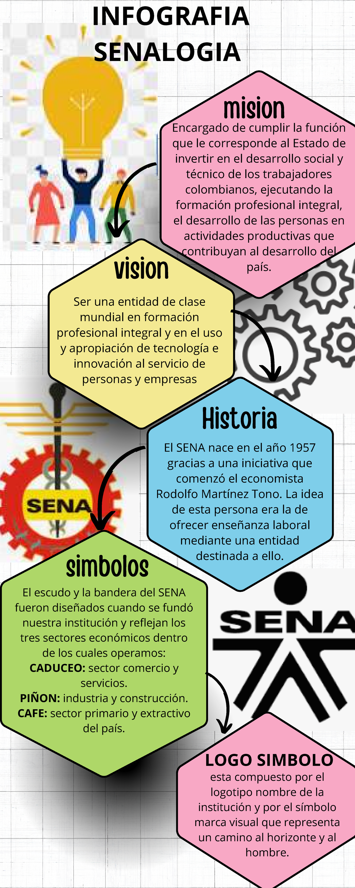 Contextualización del SENA: Misión, Visión y Símbolos - Studocu