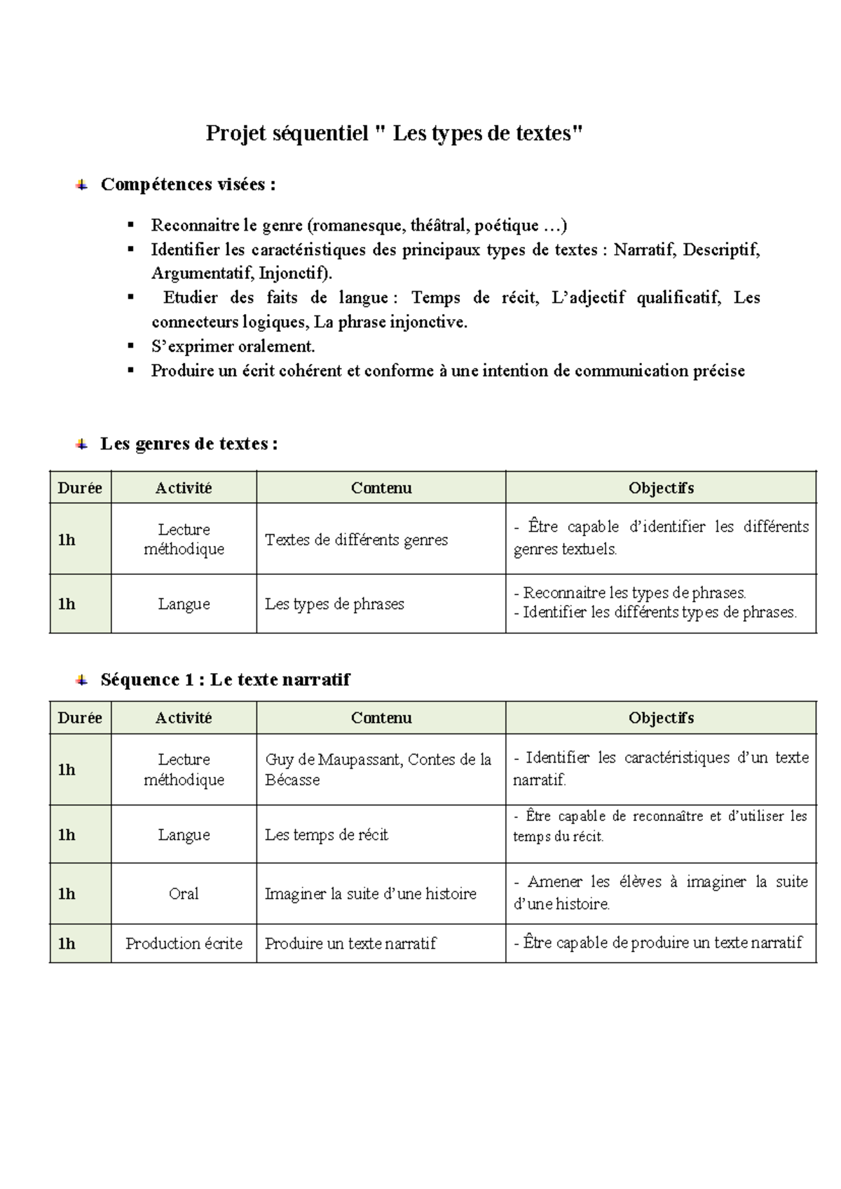 Feismo - Genres littéraires et typologie textuelle : Compétences et ...