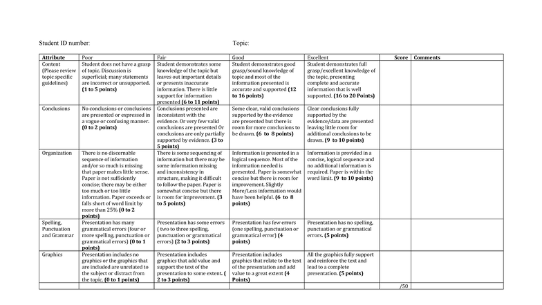 Peer Review Rubric (F 1203921) - Evaluation Criteria and Scoring - Studocu