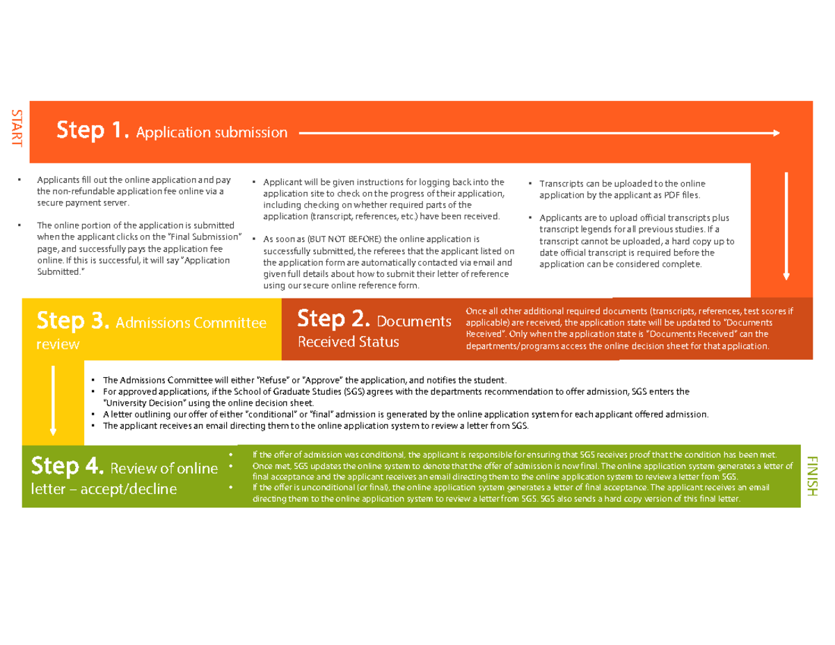 GDip ICL Application Process: Step-by-Step Guide - Studocu