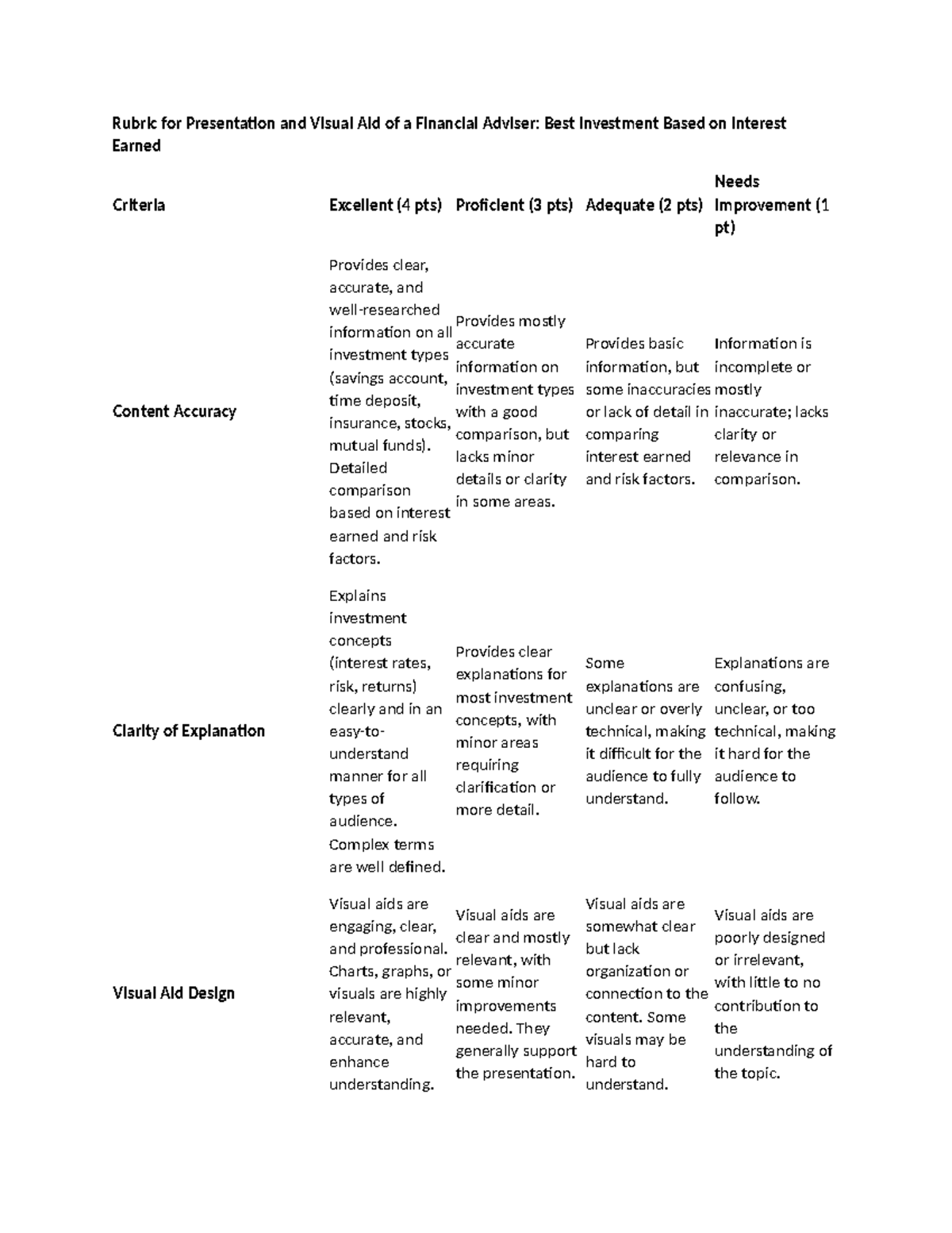 Rubric for Presentation and Visual Aid of a Financial Adviser ...