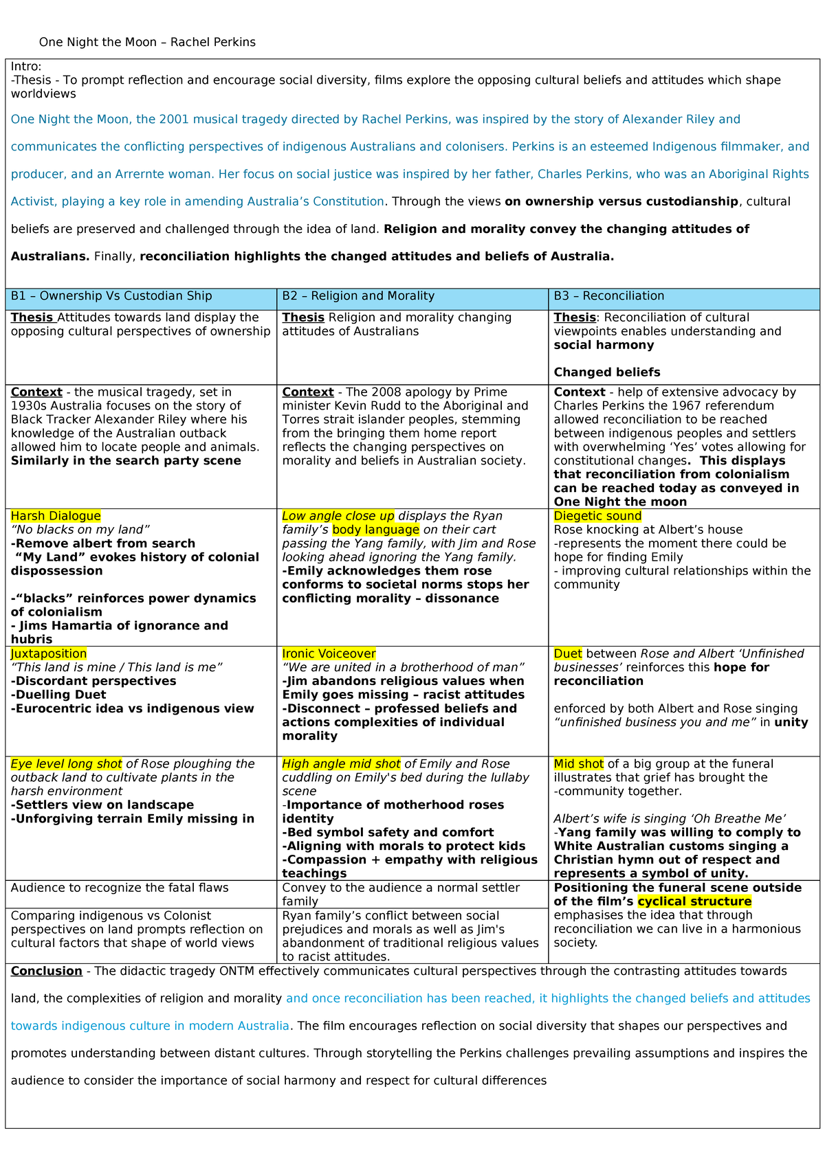 ONTM Final Exam Essay: Cultural Perspectives in One Night the Moon ...