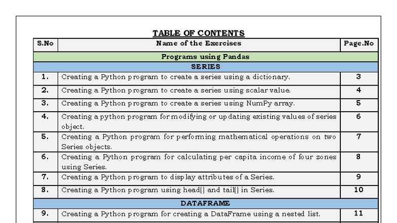 Class 12 IP Practical Programs: Pandas, DataFrames, and SQL Exercises ...
