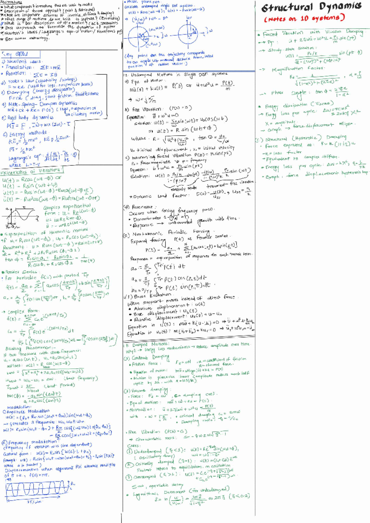Structural Dynamics Basics: Notes & Cheatsheet (SD 101) - Studocu