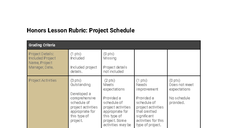Honors Lesson Rubric Project Schedule - Honors Lesson Rubric: Project ...
