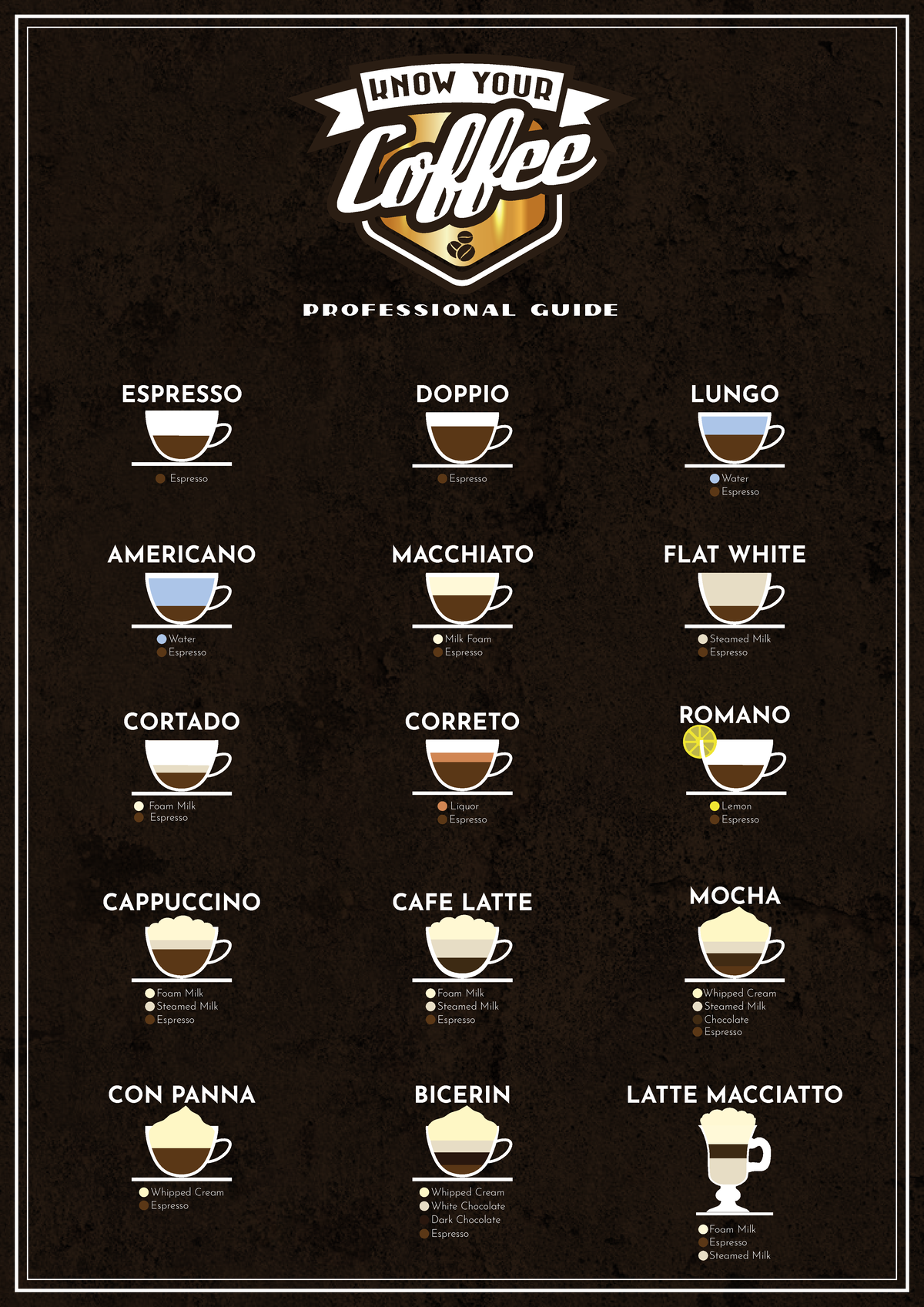 Espresso+Based+Drinks+Poster - PROFESSIONAL GUIDE Coffee ESPRESSO ...