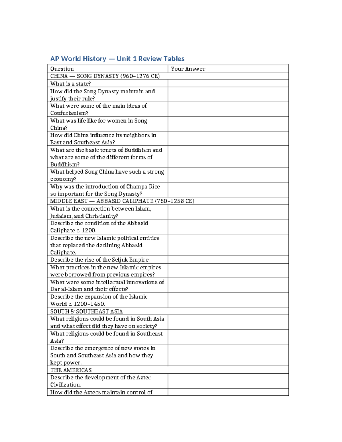 AP World History Unit 1 Review: Key Concepts & Questions - Studocu