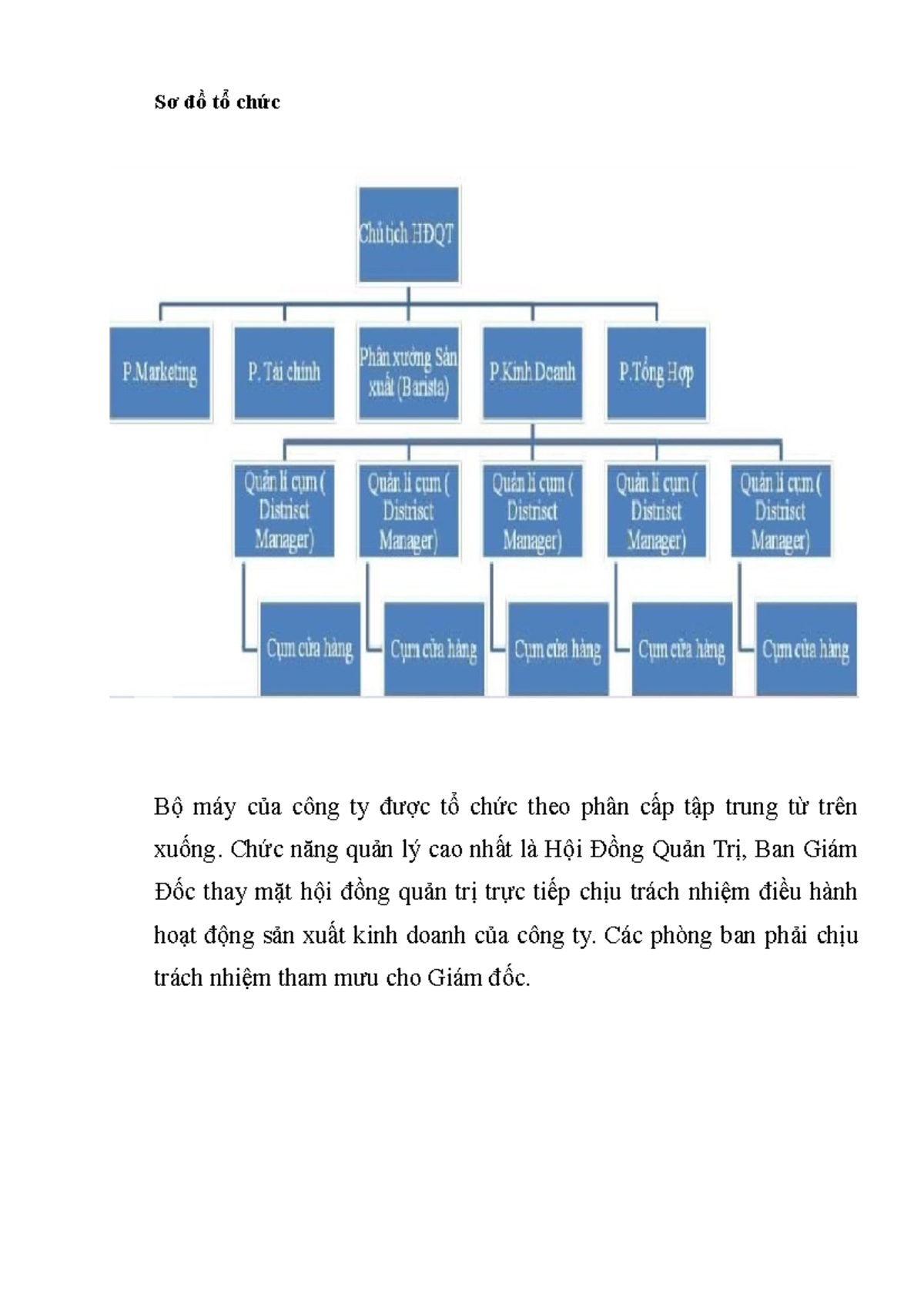 Sơ đồ Tổ Chức Nhân Sự - Highlands Coffee Management Structure - Studocu